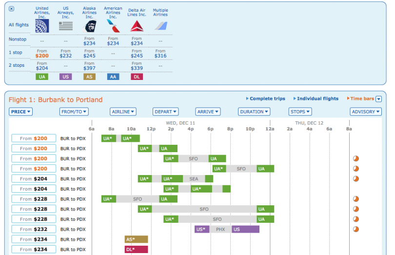 How to Use the ITA Matrix Software
