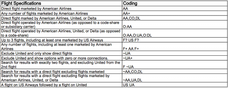 Mastering the ITA Matrix Advanced Options