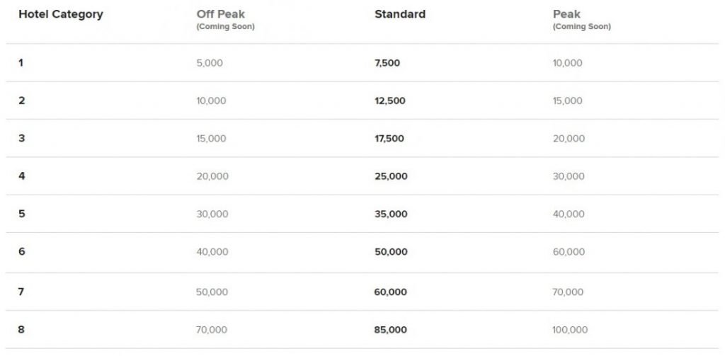 Best Ways to Redeem Marriott Bonvoy Points