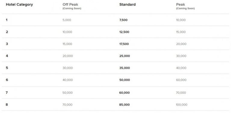 Best Ways to Redeem Marriott Bonvoy Points