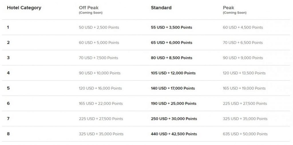 Best Ways to Redeem Marriott Bonvoy Points