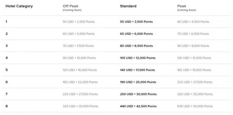 Best Ways to Redeem Marriott Bonvoy Points