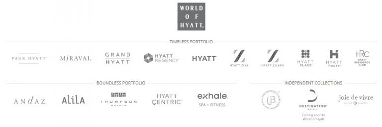 World of Hyatt FAQ: All Your Questions Answered