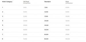 Marriott Bonvoy FAQ: All Your Questions Answered in One Place