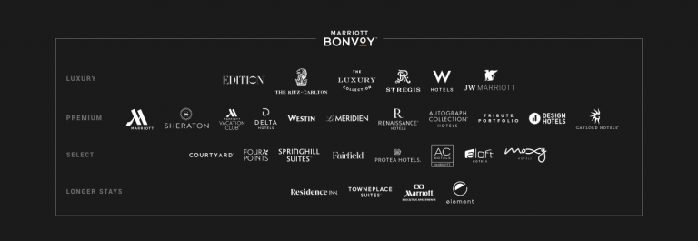 Marriott Bonvoy FAQ: All Your Questions Answered in One Place