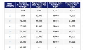 World of Hyatt FAQ: All Your Questions Answered
