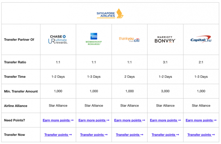 Just Launched: Airline Transfer Partner Tool 2.0