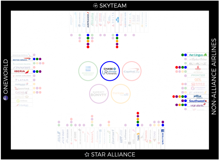 Just Launched: Airline Transfer Partner Tool 2.0