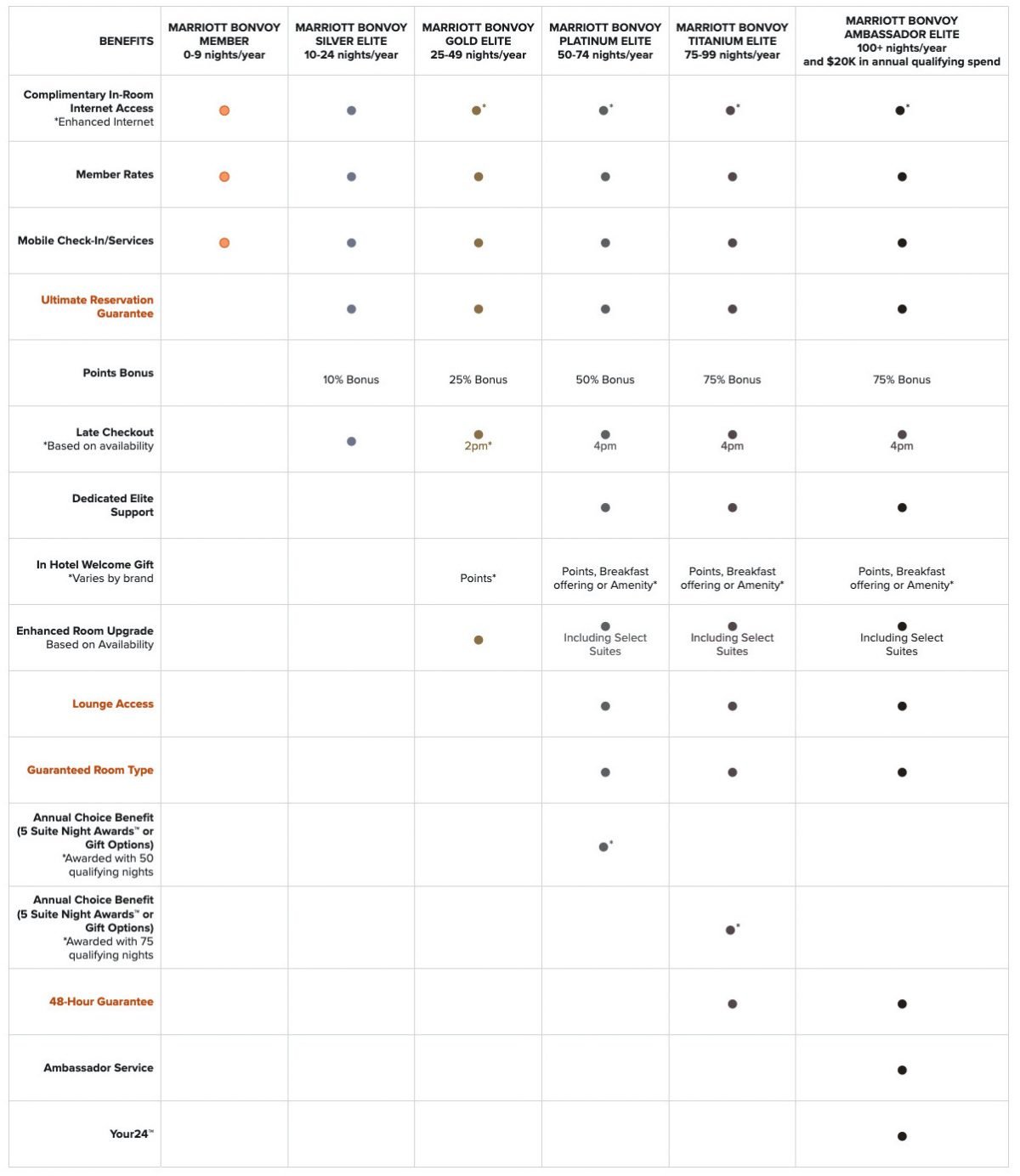 Marriott Bonvoy FAQ: All Your Questions Answered in One Place