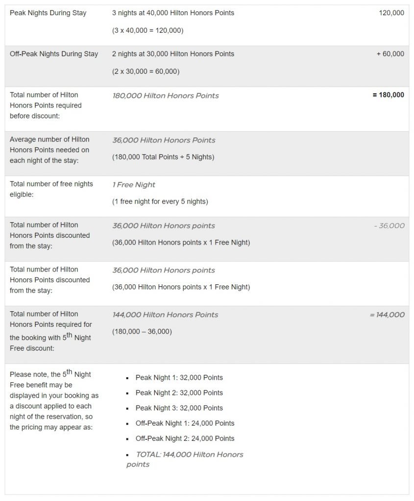 Your Guide to Maximizing Hilton Honors Gold Benefits
