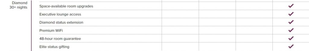 Your Guide to Maximizing Hilton Honors Gold Benefits