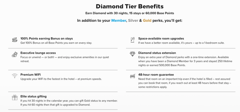 Your Guide to Maximizing Hilton Diamond Benefits